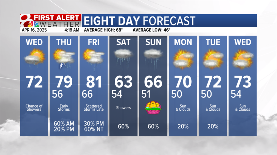 Forecast: Tracking multiple rounds of rain into the weekend | Weather ...