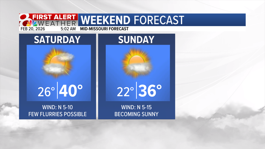 Forecast: Cold temperatures into the weekend | Weather | komu.com