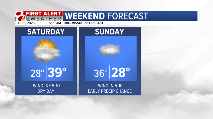 Forecast: Warmer on Friday, wintery mix possible on Sunday | Weather ...