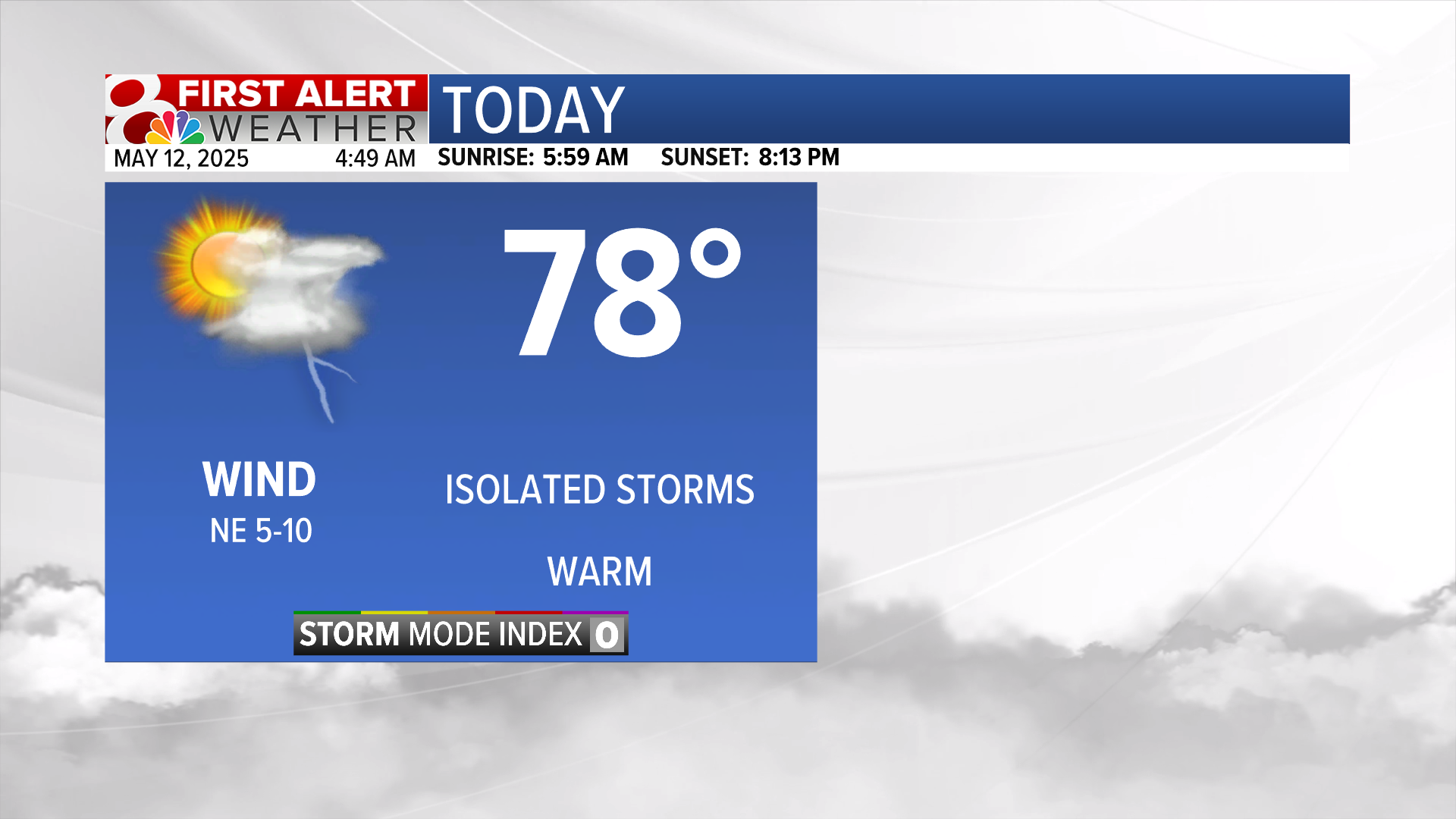 Forecast: Isolated storms today, 80s this week | Weather | komu.com