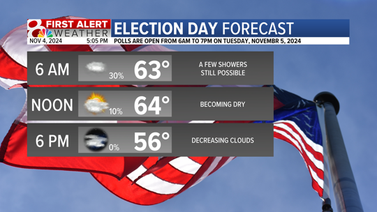 Forecast: Severe storms possible in Missouri | Weather | komu.com