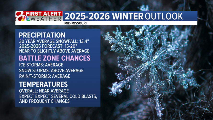 Mid-Missouri winter weather outlook for 2025-2026 | Winter Weather ...