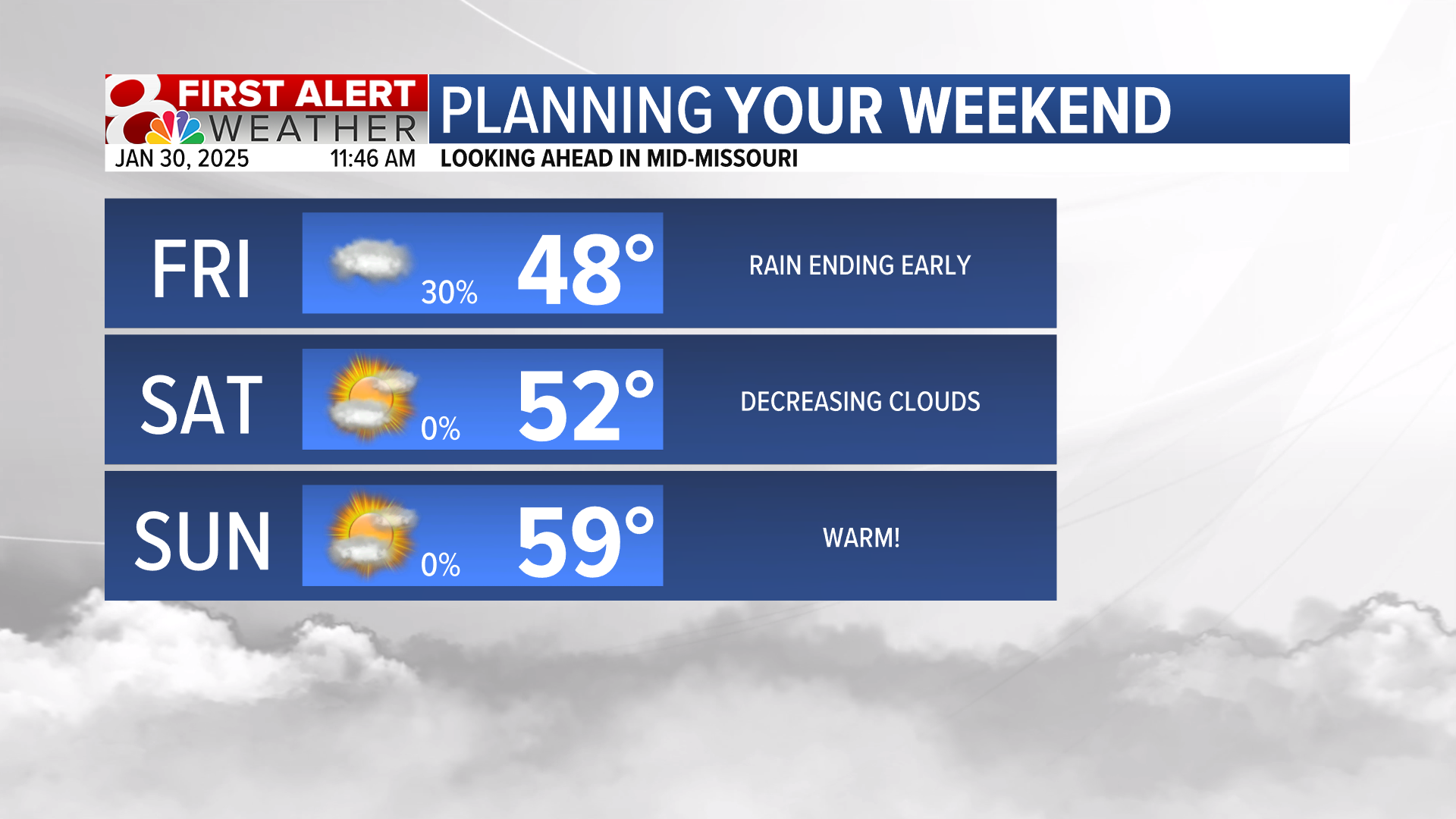 Forecast: Rain returns on Thursday | Weather | komu.com