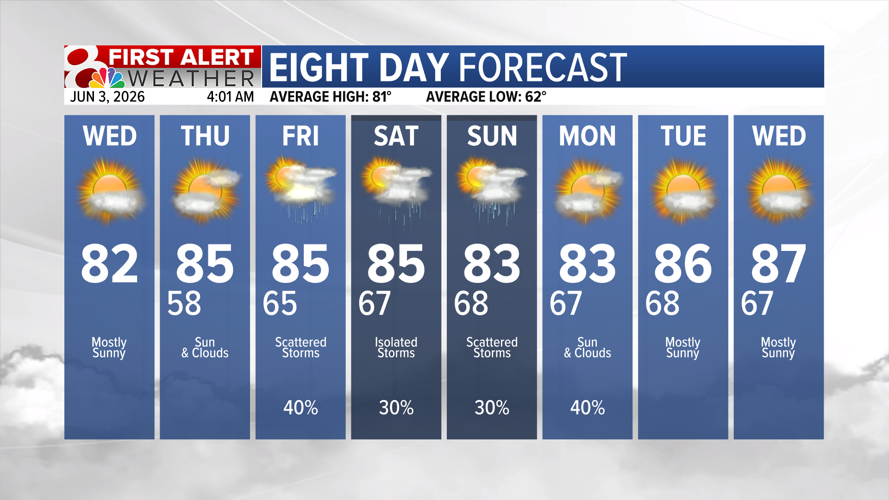 Forecast: Seasonal and dry Wednesday, rain returns on Friday | Weather ...