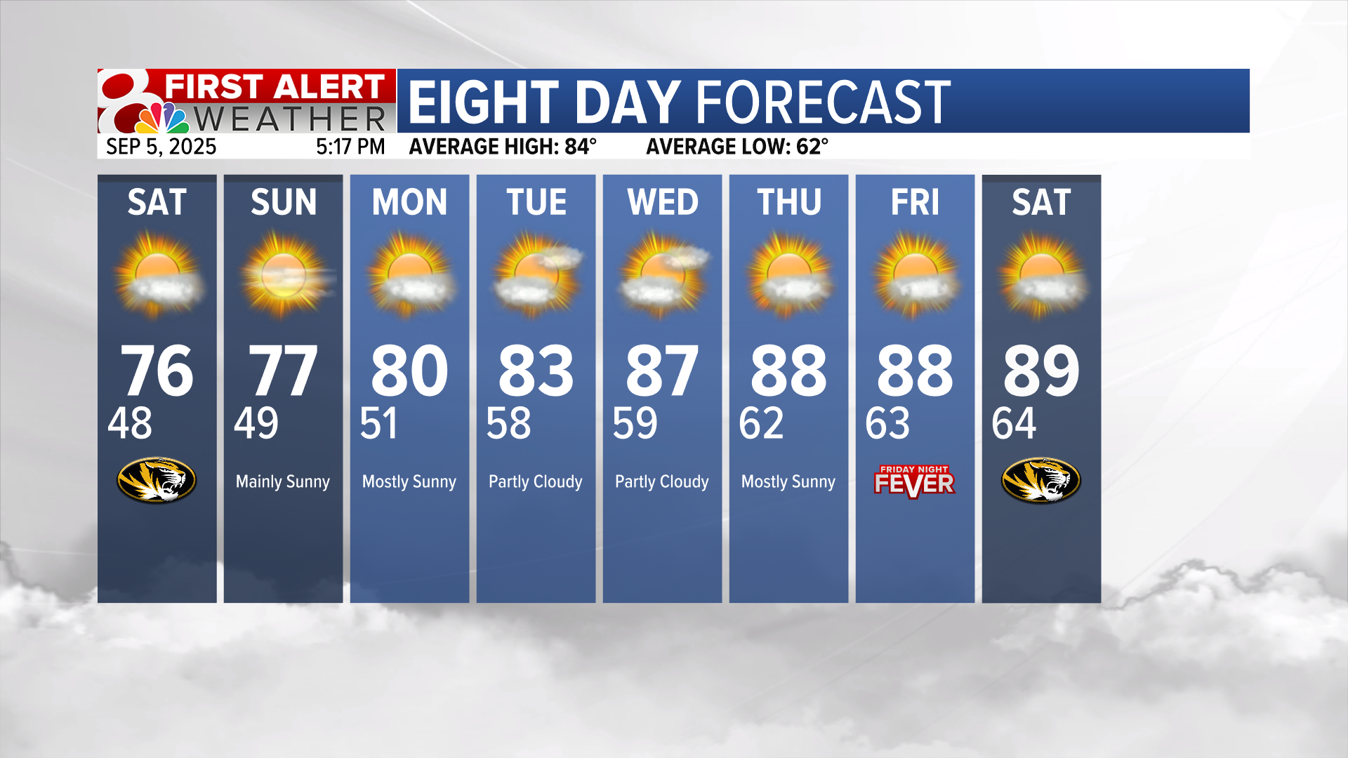 Forecast: Rain moving through this evening, expect a mostly clear sky ...