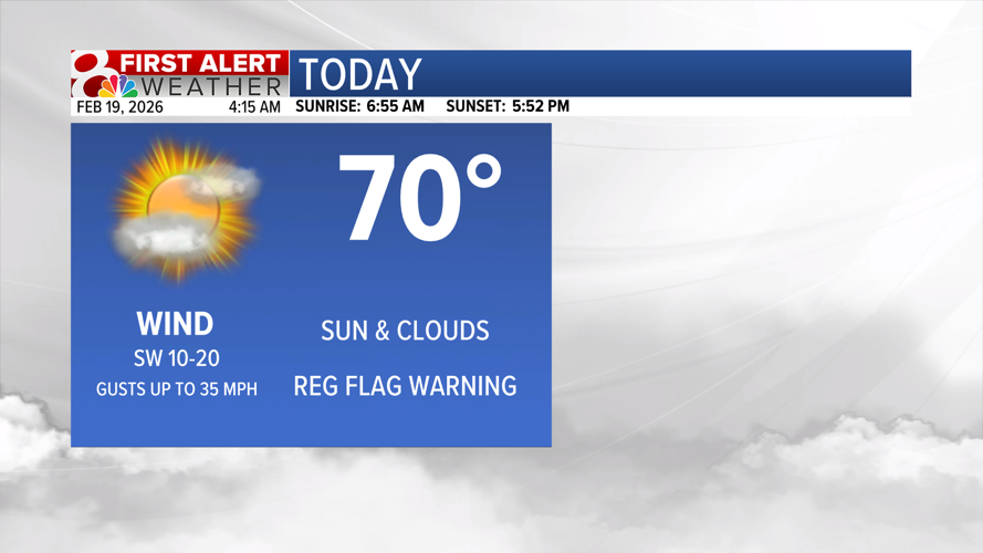 Forecast: Red Flag Warning, cooldown coming | Weather | komu.com