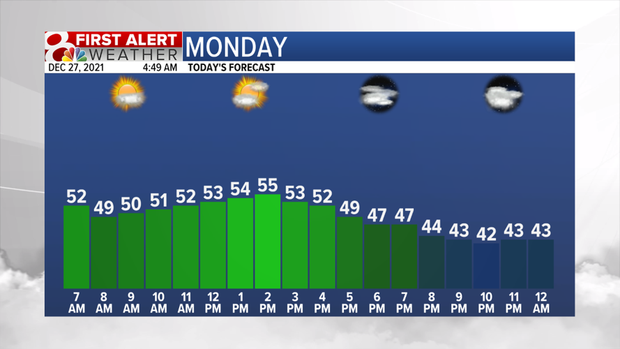 Forecast: Details on Tuesday's heavy rain and a mid-week cool down ...