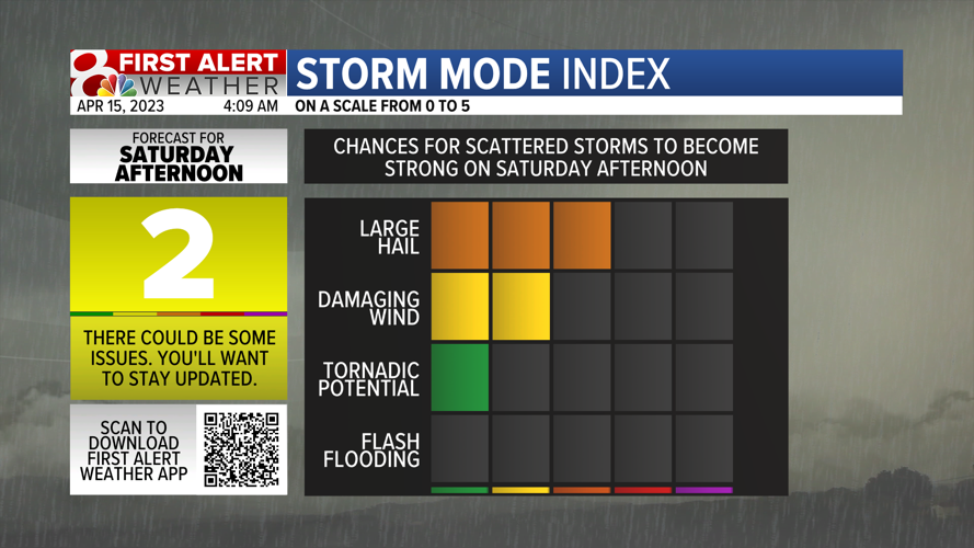 Forecast: Large hail and strong winds possible with Saturday afternoon ...