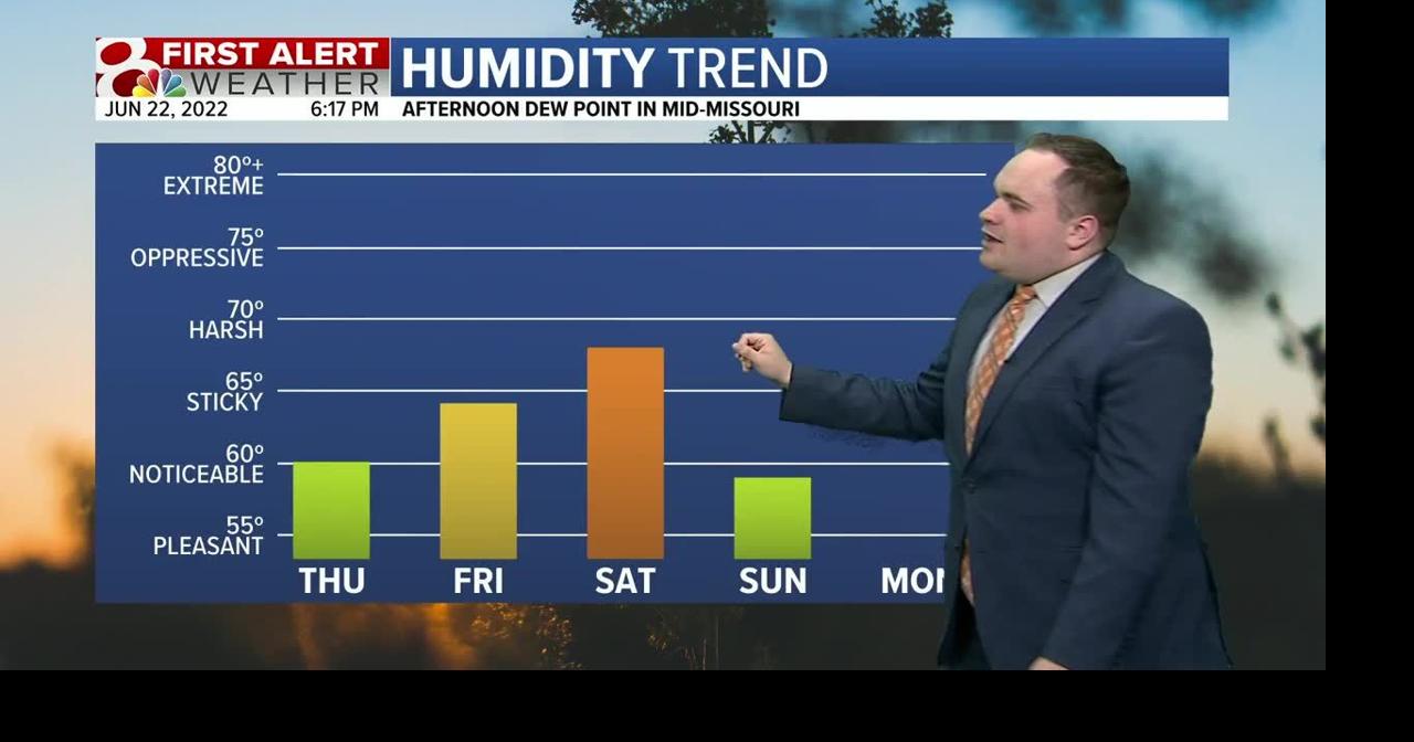Low humidity on Thursday with temperatures warming into the first half ...