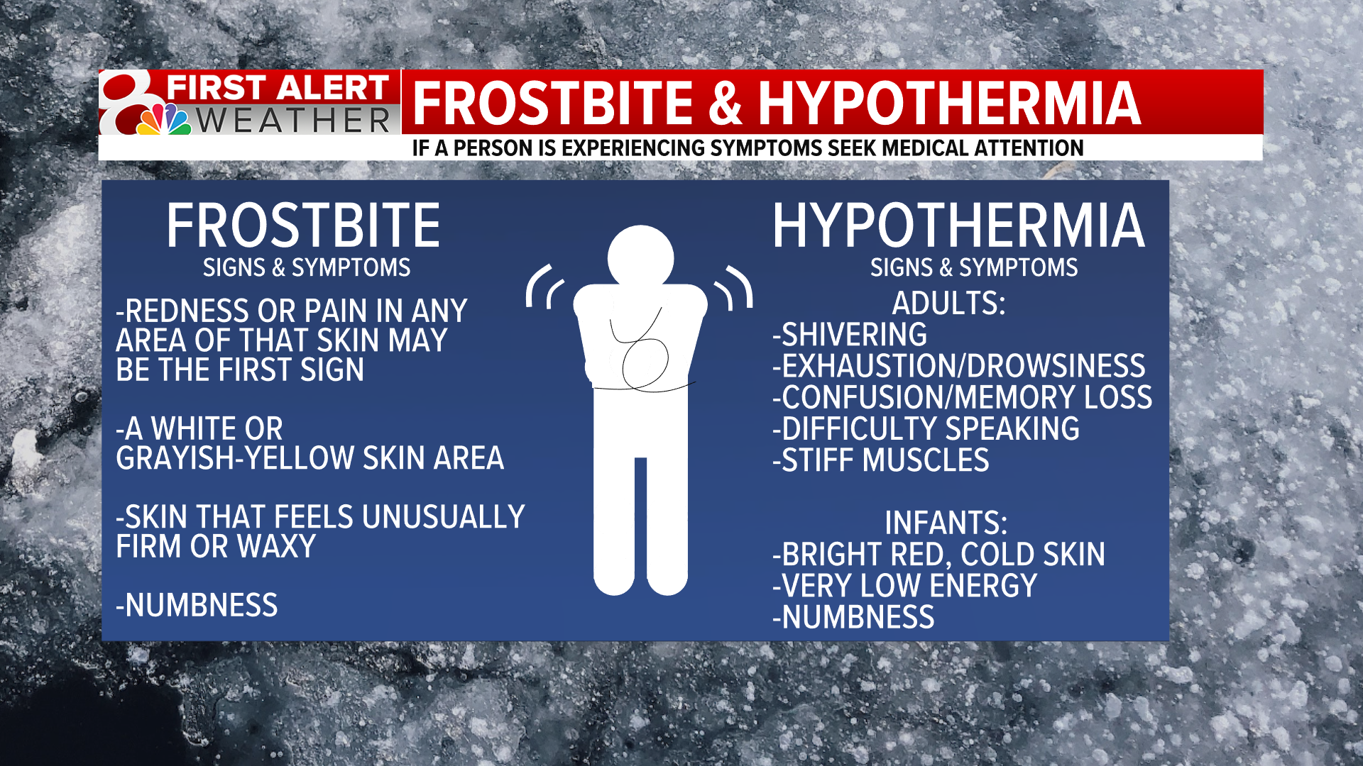 Extreme cold in Missouri | Weather | komu.com