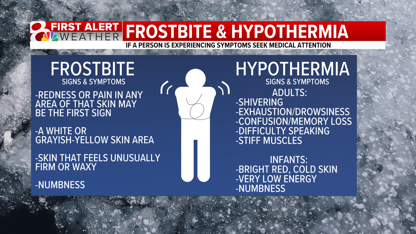 Extreme cold in Missouri | Weather | komu.com