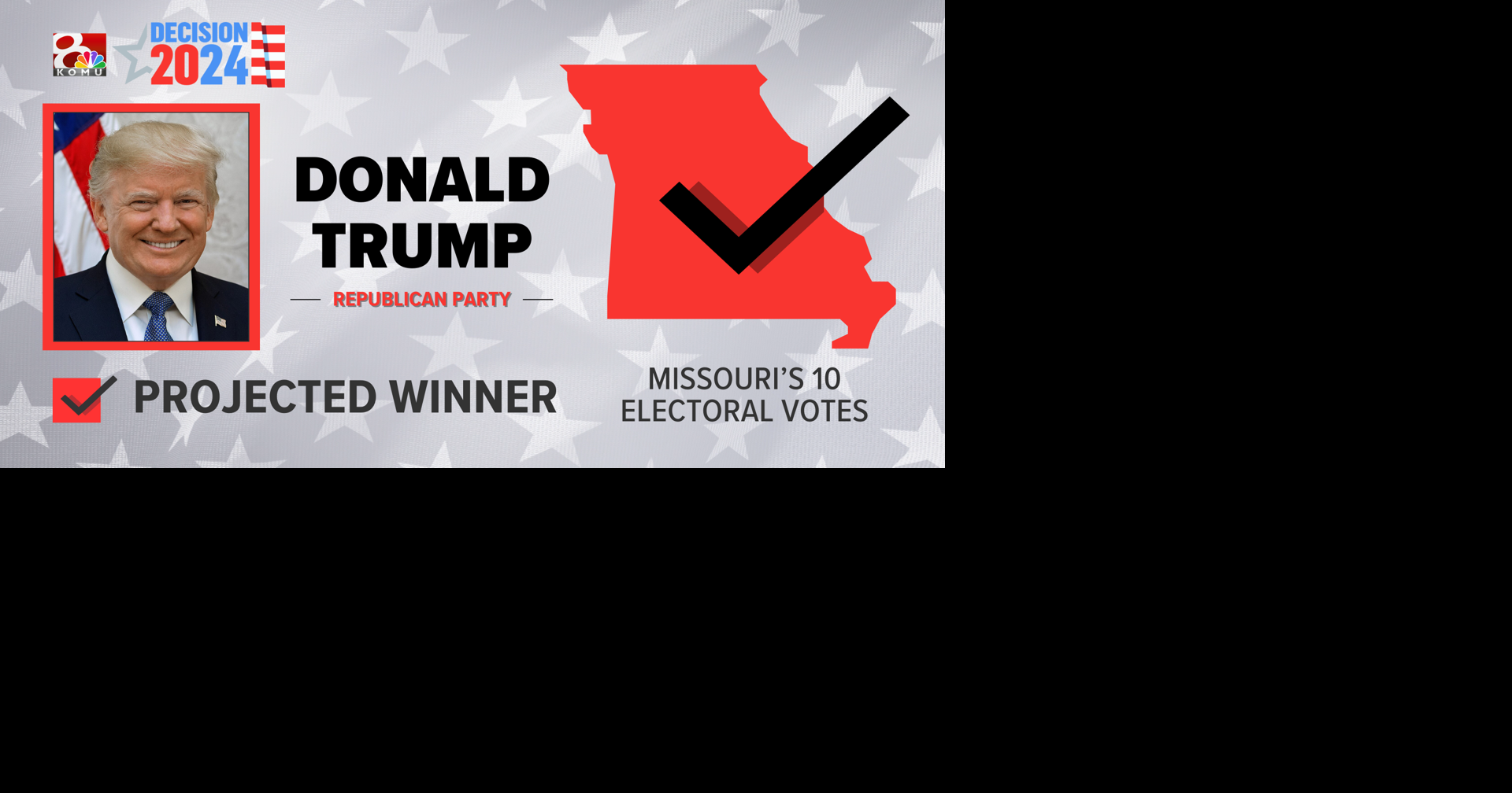 Trump wins second term, AP projects, in comeback after 2020 loss ...