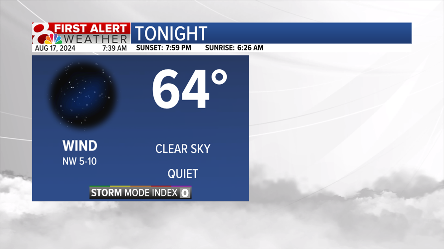 Forecast: A back to school cool down. | Weather | komu.com