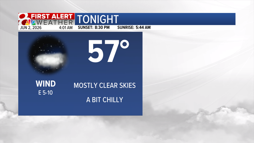 Forecast: Drying out for a few days, rain returns on Friday | Weather ...