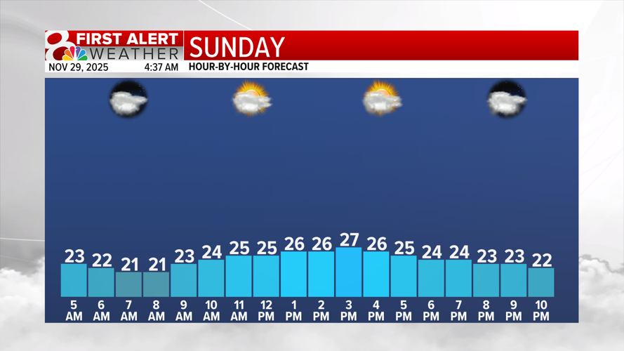 First Alert Weather Day: Patchy slushy spots possible this morning ...
