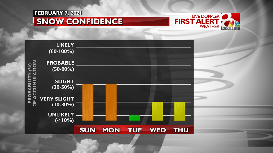 Forecast: On & off flurries for Sunday and Monday | Weather | komu.com