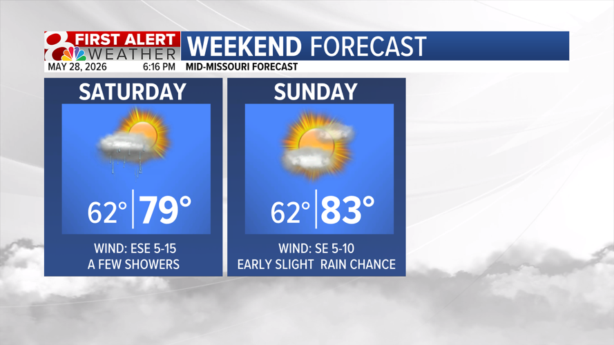 Forecast: Rain chances return for Friday, isolated chances continue ...