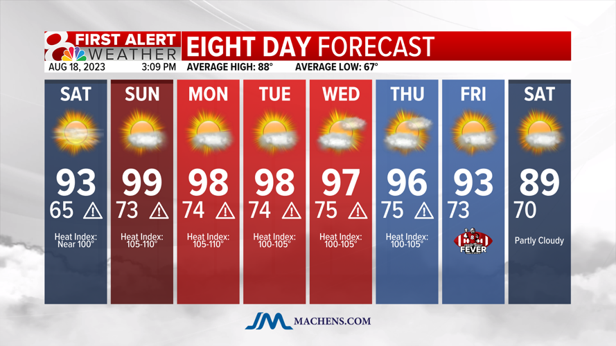 Forecast: Excessive heat watch in effect for the weekend and next week ...