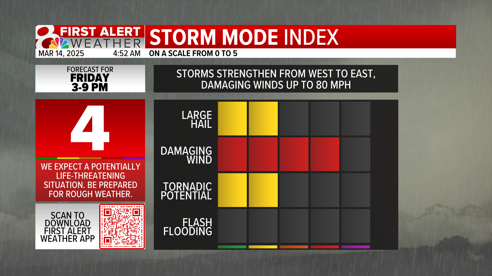 STORM MODE: Tracking strong to severe storms Friday evening | Weather ...