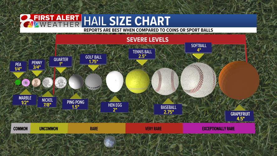 How does hail form and how big can it get? | Weather | komu.com