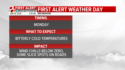 Extreme cold in Missouri | Weather | komu.com