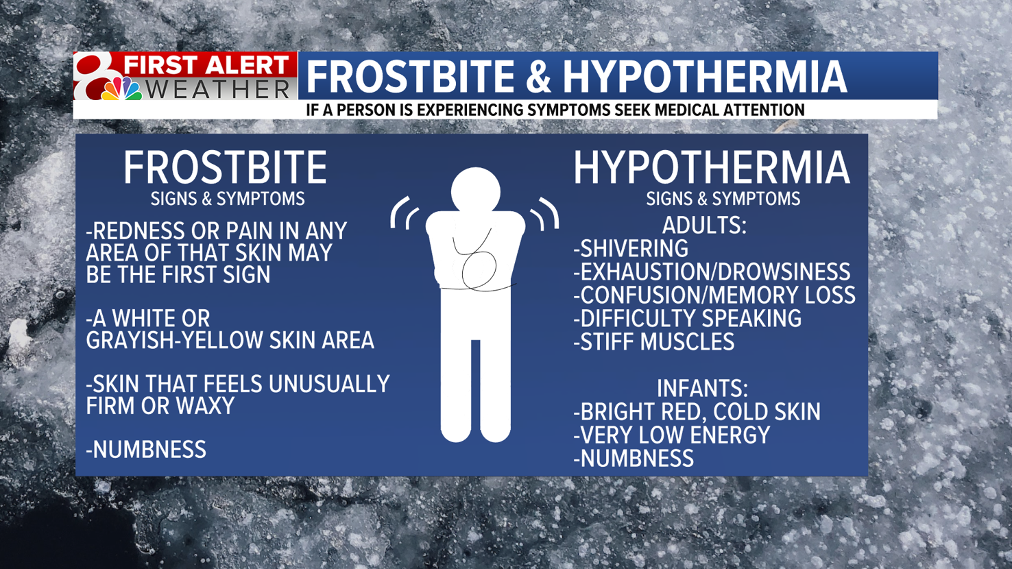 Forecast: Cold start tomorrow, seasonal the rest of this week | Weather ...