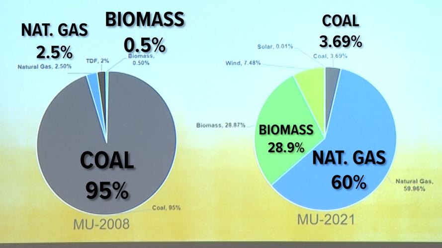 MU power plant celebrates 100 years of operation | Mid-Missouri News ...