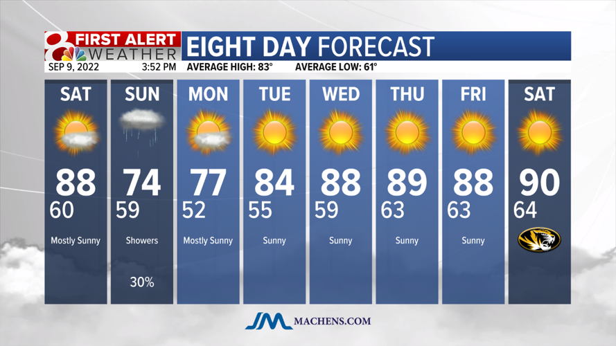 Forecast: Sunny start to the weekend | Weather | komu.com
