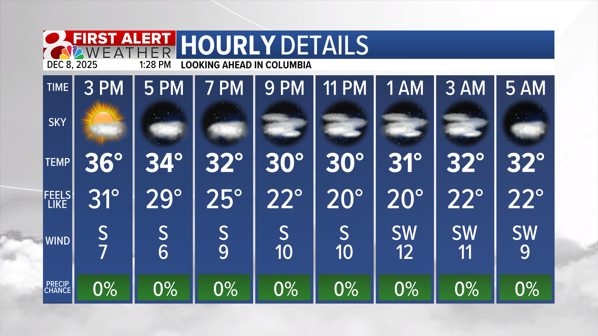 Forecast: Cold with precipitation chances late week | Weather | komu.com