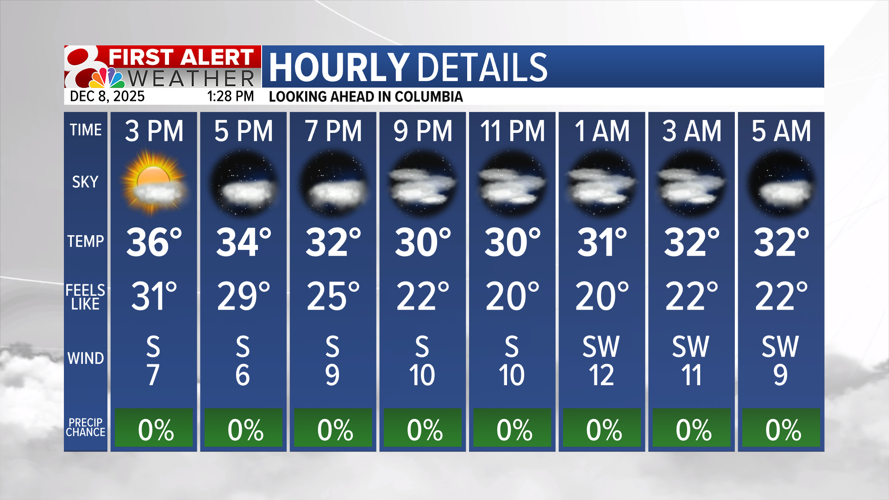 Forecast: Cold with precipitation chances late week | Weather | komu.com