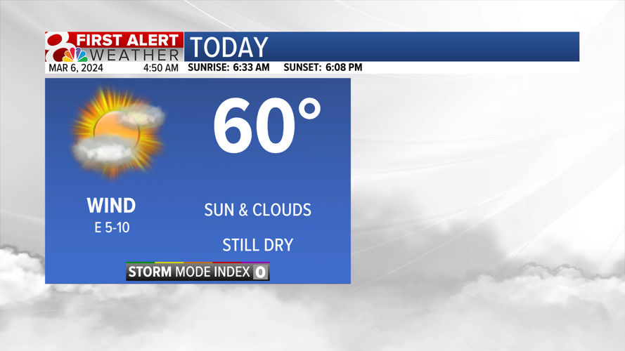 Forecast: Dry Wednesday, showers move in Thursday | Weather | komu.com