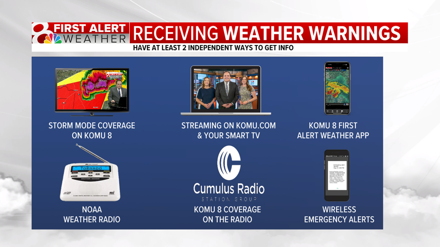 Forecast: Tracking severe storm chances in Missouri | Weather | komu.com