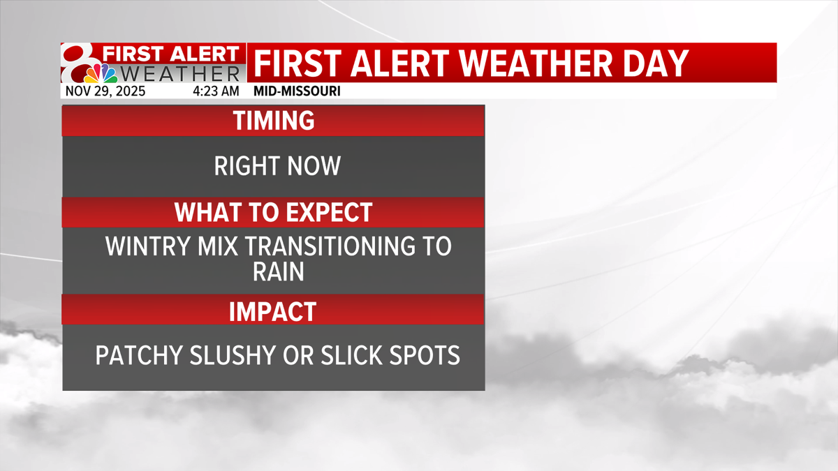 First Alert Weather Day: Patchy slushy spots possible this morning ...