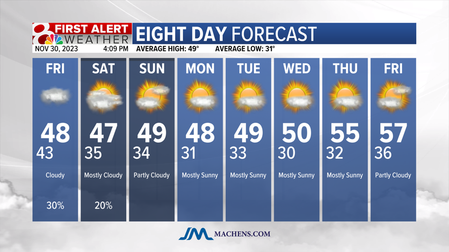 Forecast: Widespread rain Thursday night | Weather | komu.com