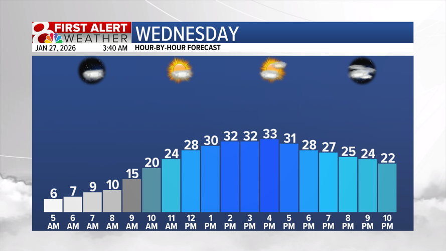 Slightly warmer today and Wednesday, colder this weekend | Weather ...