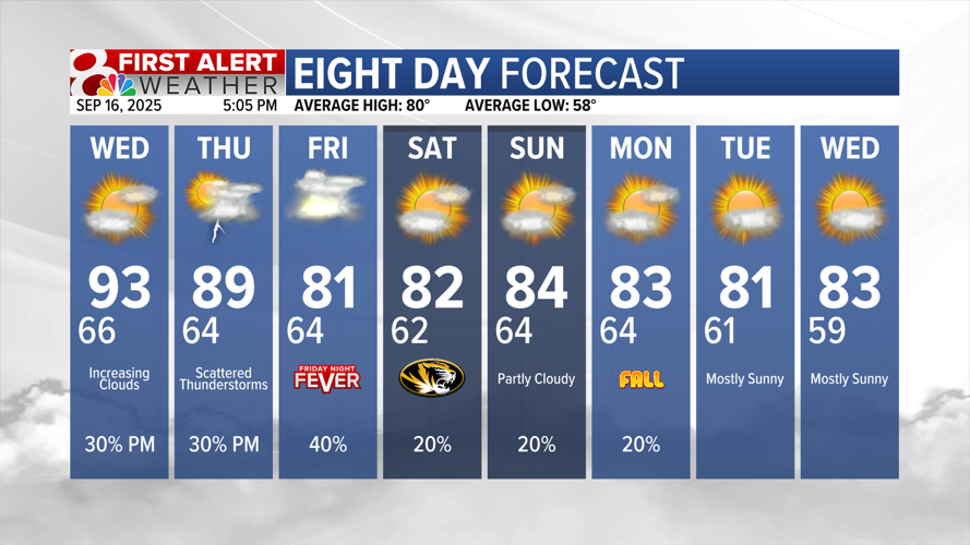 Forecast: Cloud cover increases on Wednesday with more rain possible ...