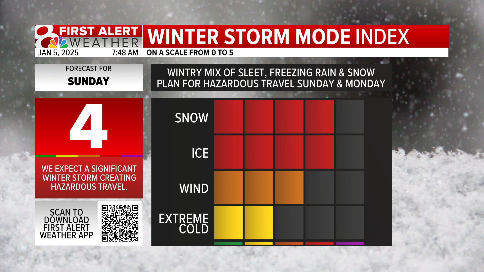Tracking a winter storm across Missouri | Weather | komu.com