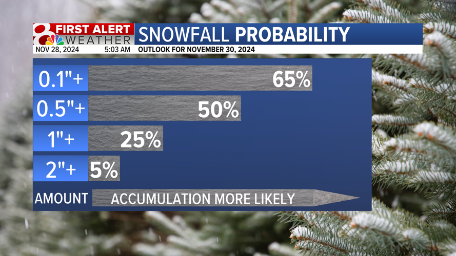 Forecast: Cold holiday weekend, tracking snow chances | Weather | komu.com