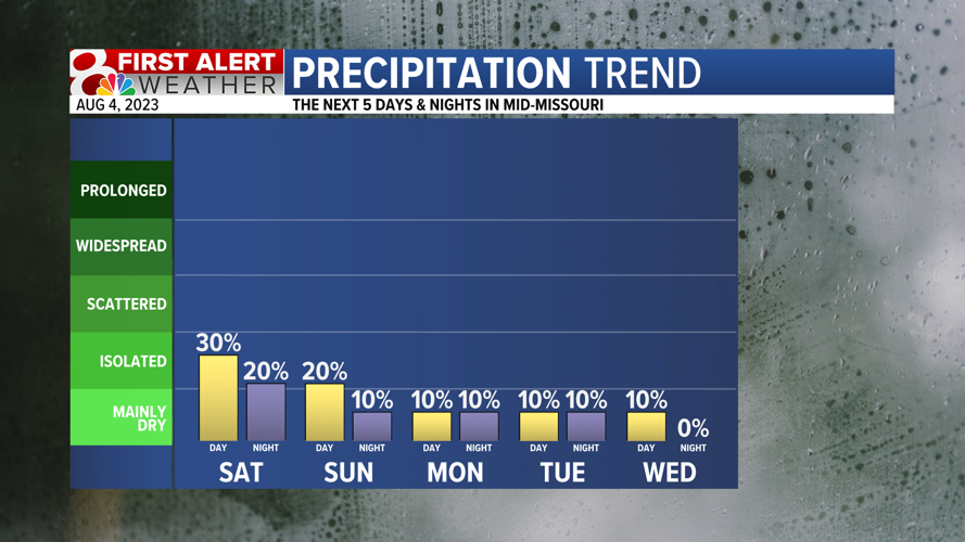 Forecast: Storm Mode 2 for Friday evening | Weather | komu.com