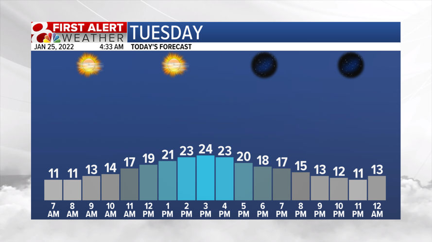 Forecast: A brief cold snap, but not as cold as last week | Weather ...