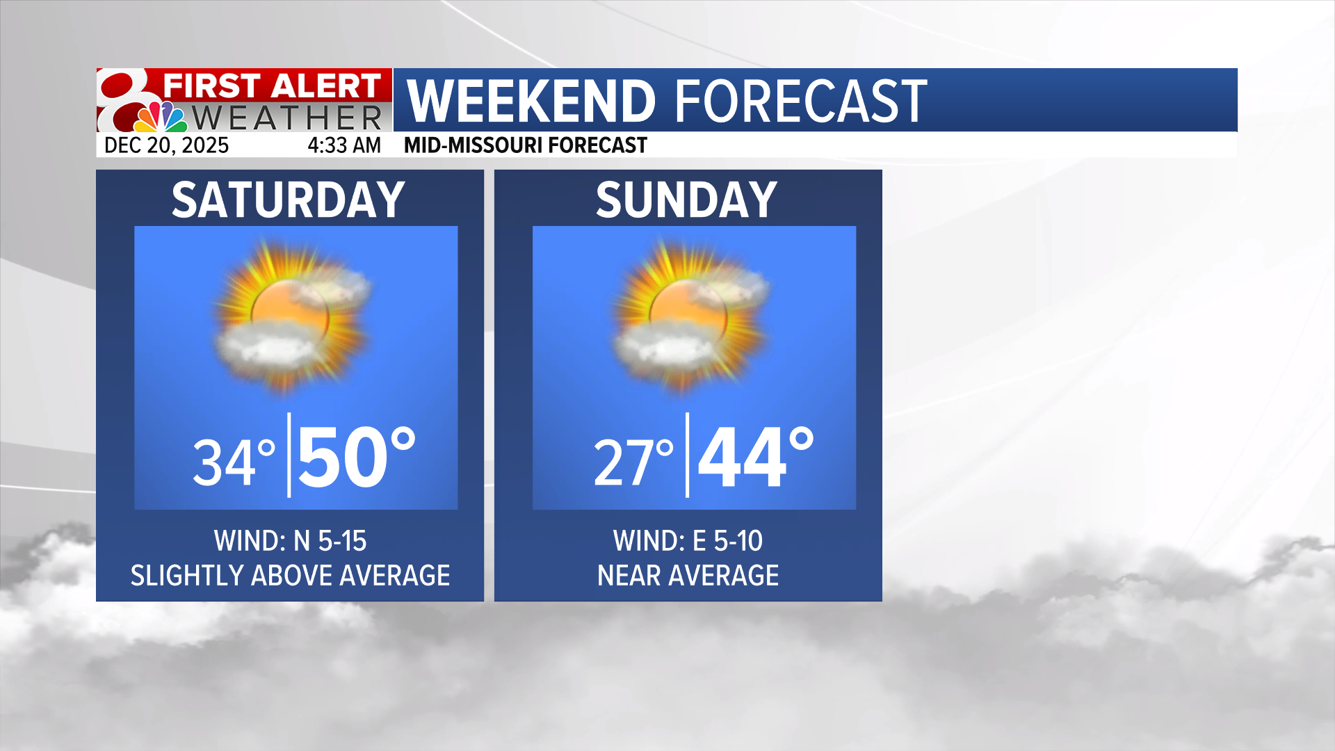 Forecast: Seasonal this weekend, warming up next week | Weather | komu.com