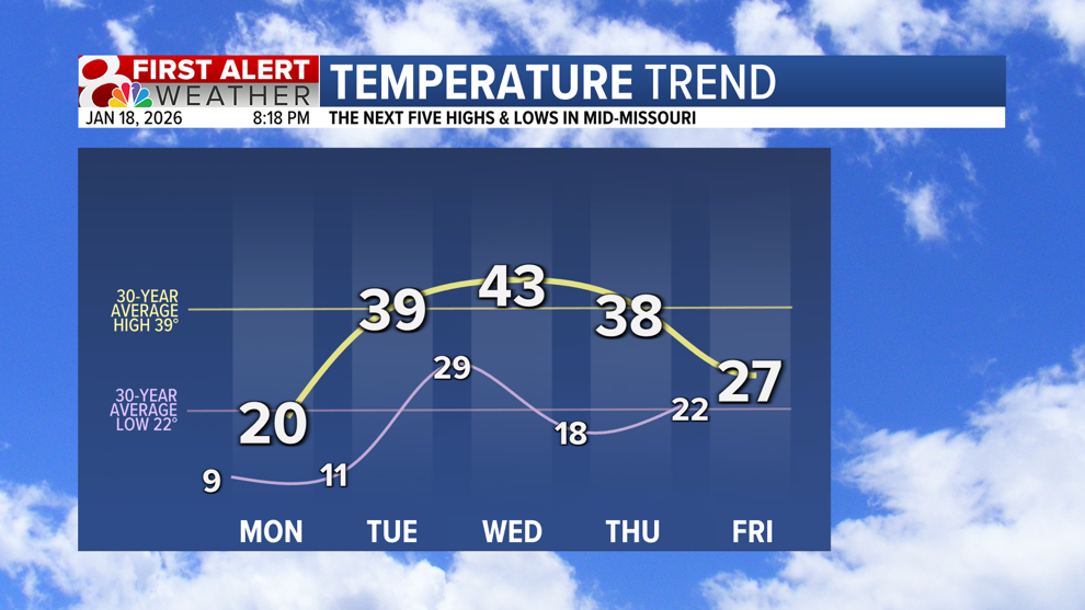 Forecast: Cold start tomorrow, seasonal the rest of this week | Weather ...