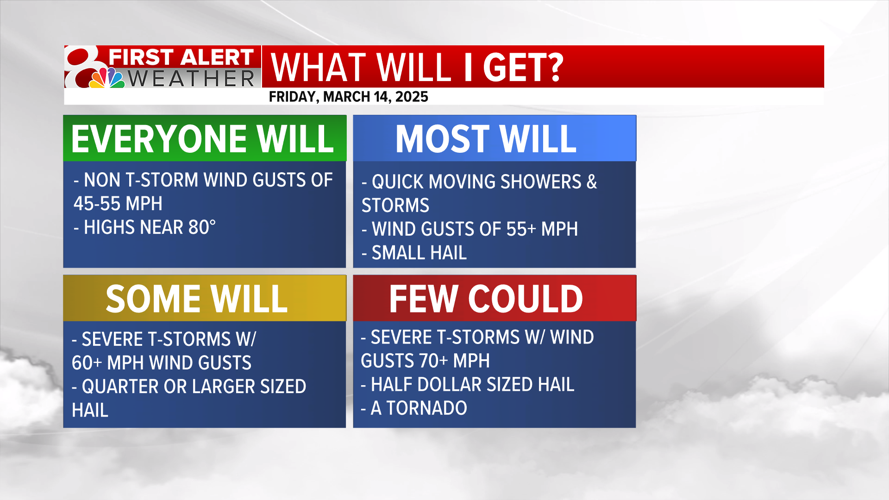STORM MODE: Tracking strong to severe storms Friday evening | Weather ...