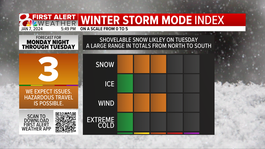 Snowfall accumulation forecast for Columbia, Jefferson City | Weather ...