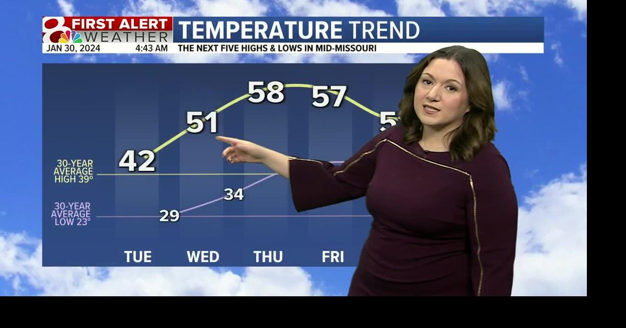 Forecast: Seasonal Tuesday, back to the 50s by Wednesday | Weather | komu.com