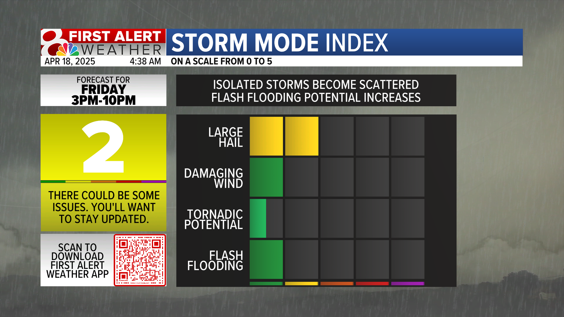 Forecast: Tracking storms Friday, heavy rain Easter weekend | Weather ...