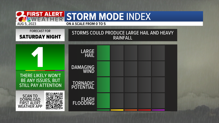 Forecast: Late Saturday Night Storms | Weather | komu.com