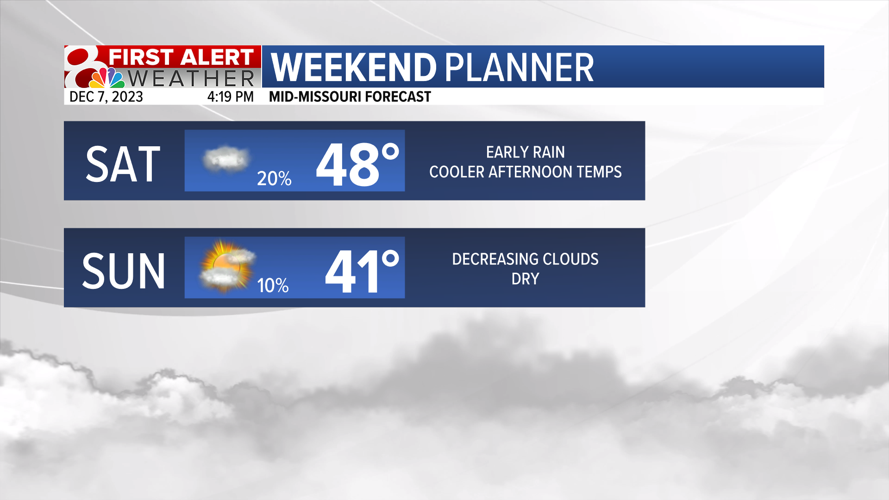 Forecast: After a sun-filled Thursday, cloud cover returns overnight ...