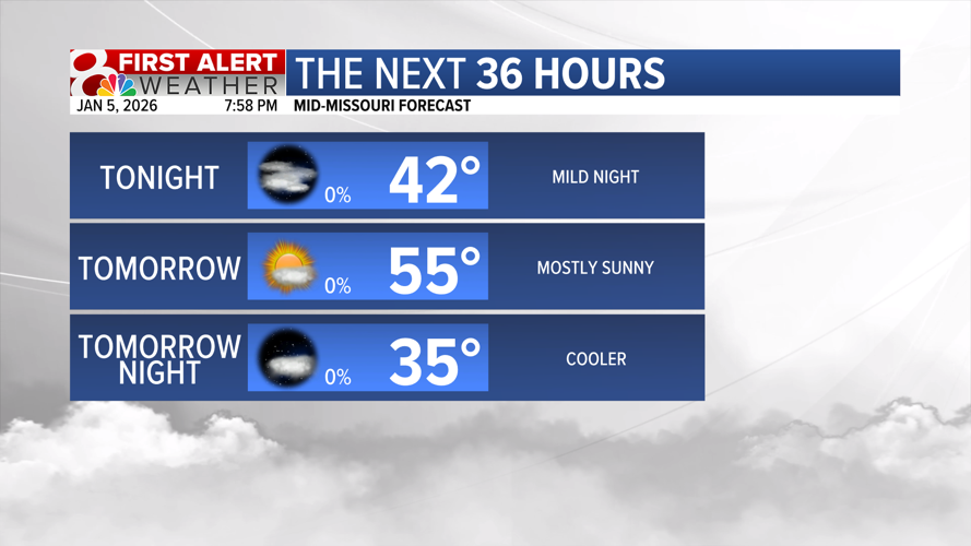 Forecast: Potential for dense fog tomorrow morning | Weather | komu.com