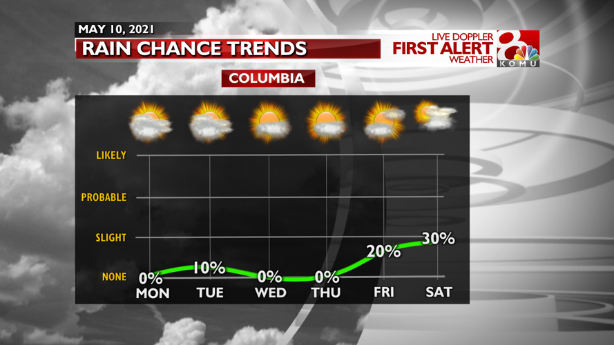 Forecast: The week starts cool & cloudy, more weekend rain? | Weather ...